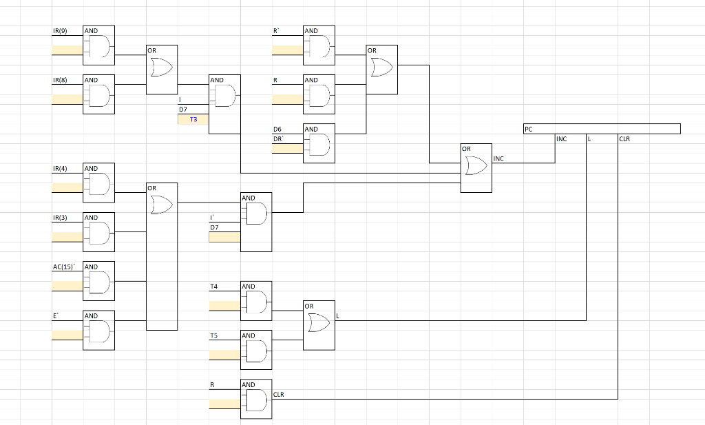 Solved TABLE 5-6 Control Functions and Microoperations for | Chegg.com