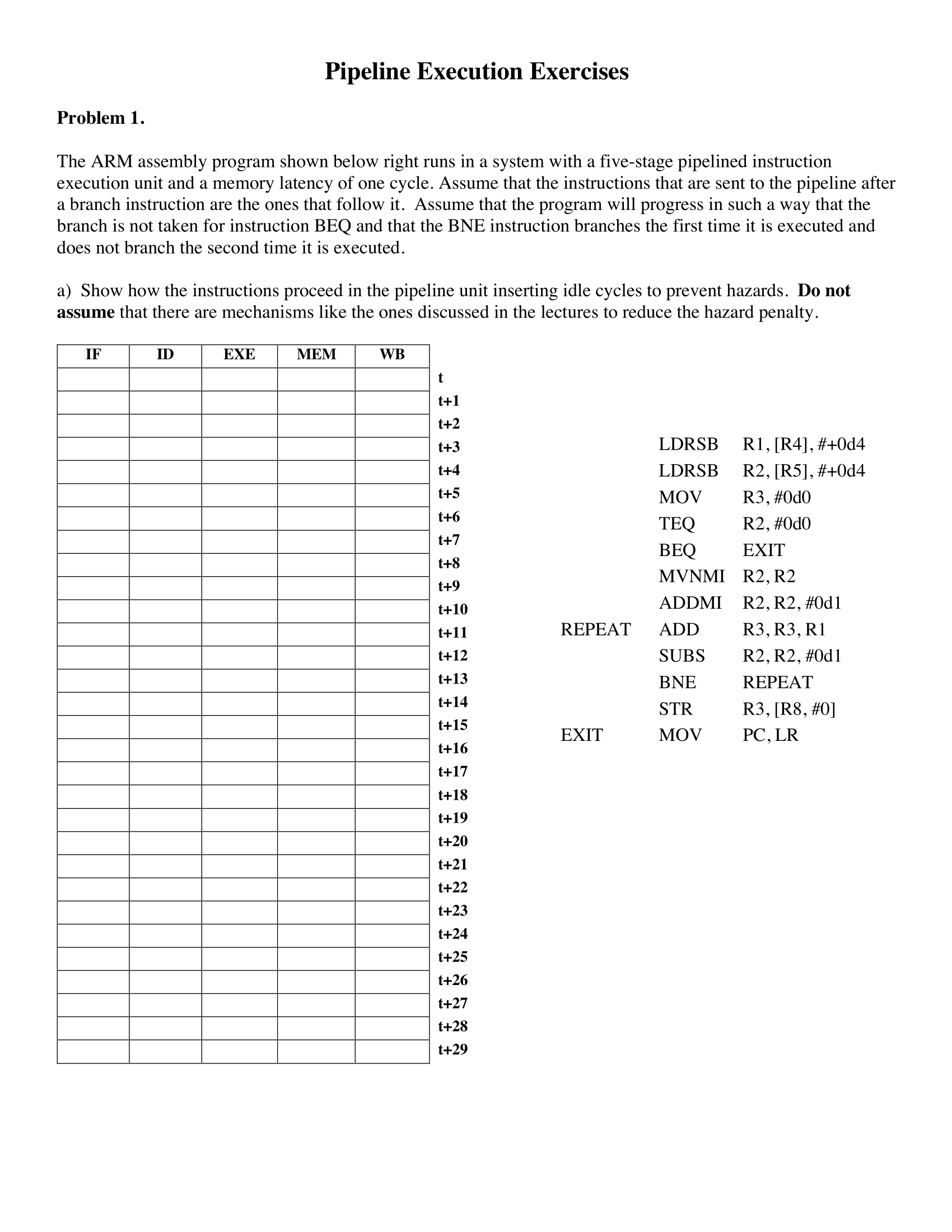 Pipeline Execution Exercises Problem 1. The ARM | Chegg.com