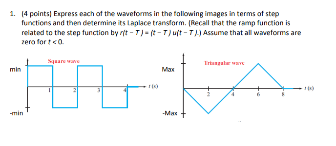 Solved 1. (4 points) Express each of the waveforms in the | Chegg.com