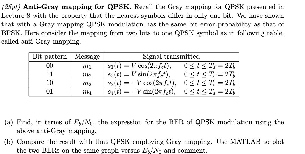 Solved (25pt) ﻿Anti-Gray mapping for QPSK. ﻿Recall the Gray | Chegg.com