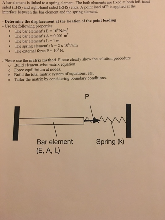 Solved A bar element is linked to a spring element. The both | Chegg.com