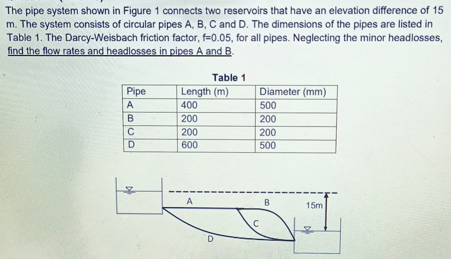 Solved The pipe system shown in Figure 1 connects two | Chegg.com