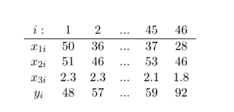Solved Fit regression model for three predictor variables to | Chegg.com