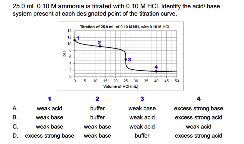 Solved 25.0 mL 0.10 M ammonia is titrated with 0.10 M HCl. | Chegg.com