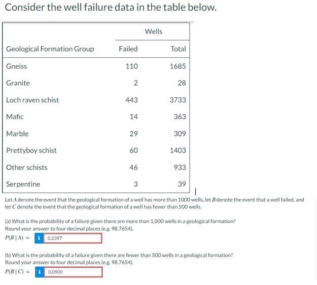 Solved Consider the well failure data in the table below. | Chegg.com