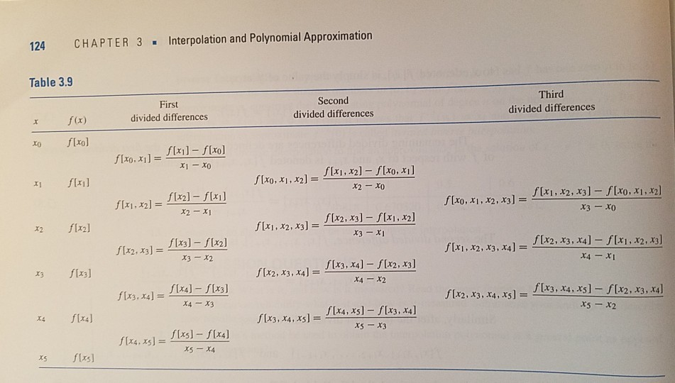 Solved Numerical Methods. For a function f(x), the forward | Chegg.com