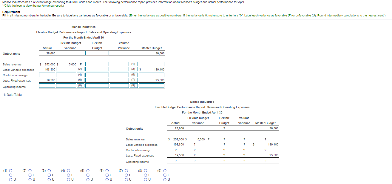 Solved Manco Industries has a relevant range extending to | Chegg.com