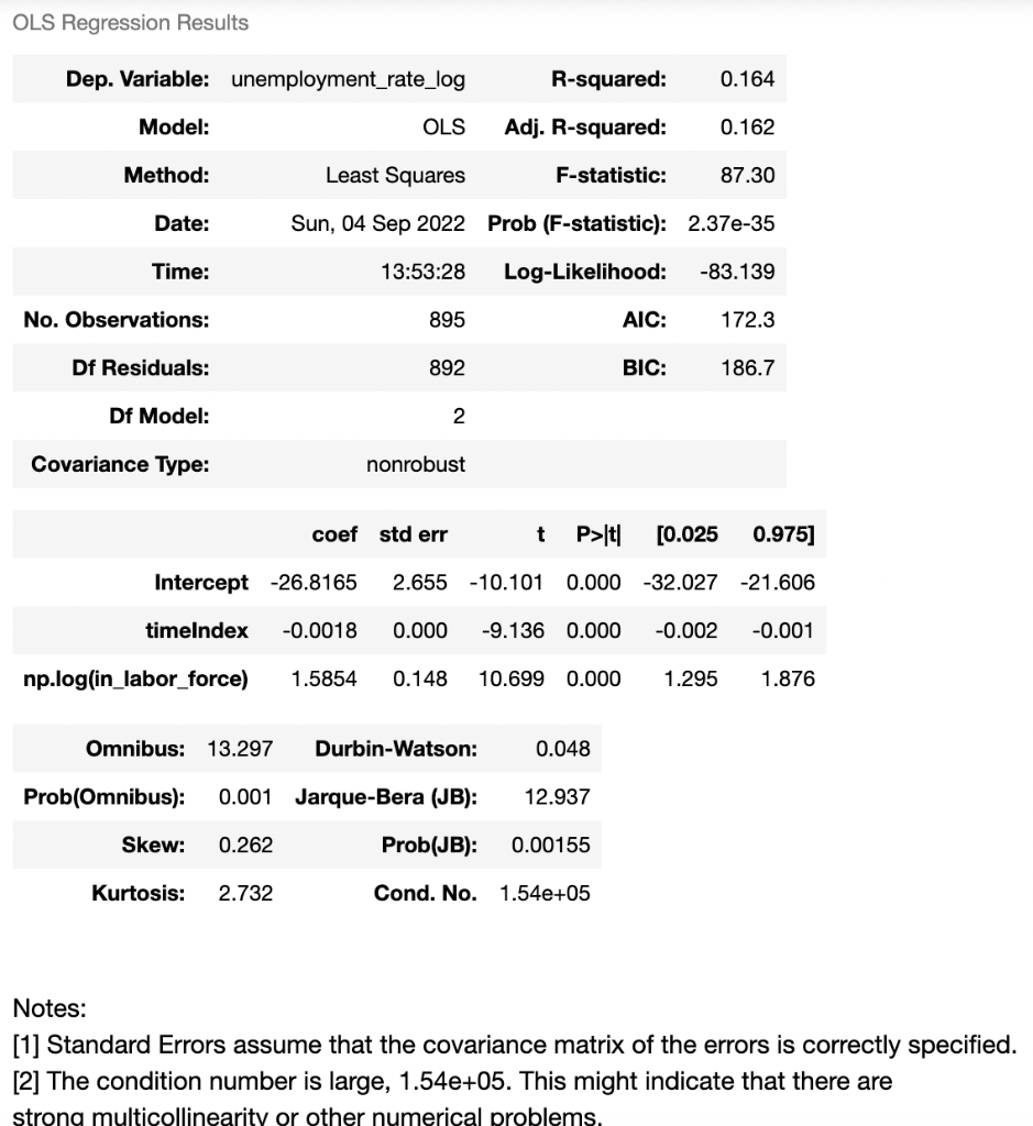 Solved Could someone interpret my OLS result? I am | Chegg.com
