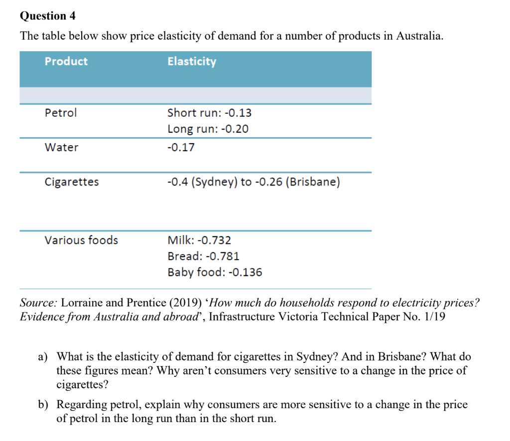 Solved The table below show price elasticity of demand for a | Chegg.com