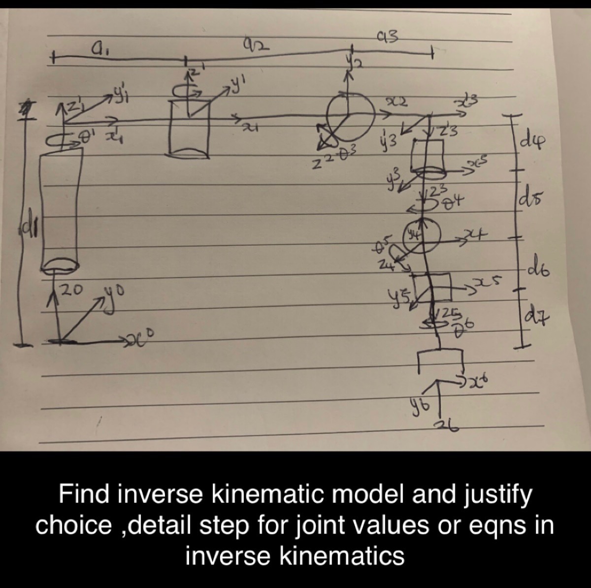 Find inverse kinematic model and justify choice | Chegg.com