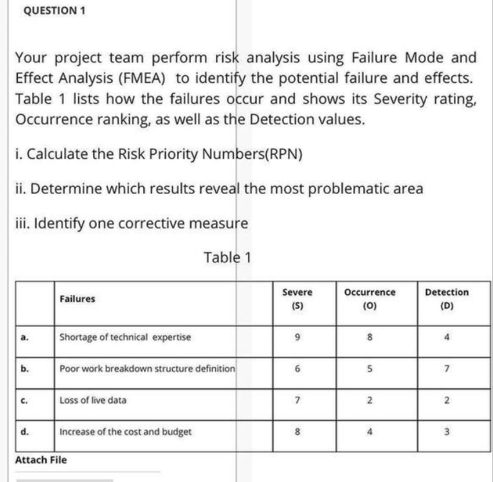 Solved QUESTION 1 Your project team perform risk analysis | Chegg.com