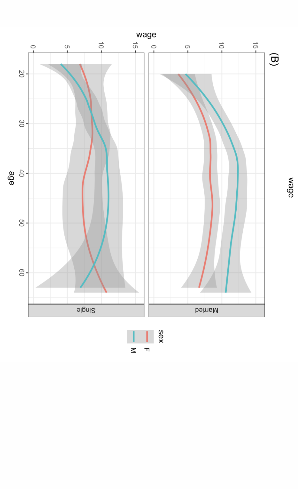 Solved PROBLEM 8.2: Here are several graphics based on the | Chegg.com