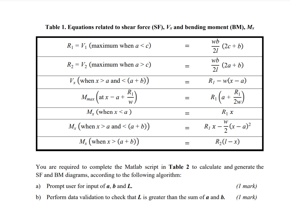 Solved Table 1. Equations related to shear force (SF), Vx | Chegg.com
