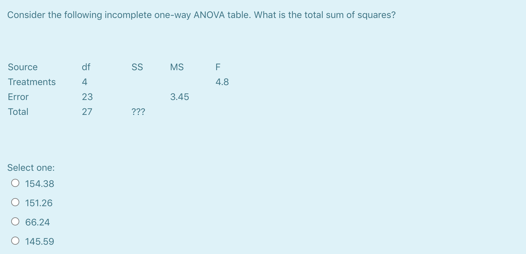 Solved Consider the following incomplete one-way ANOVA | Chegg.com