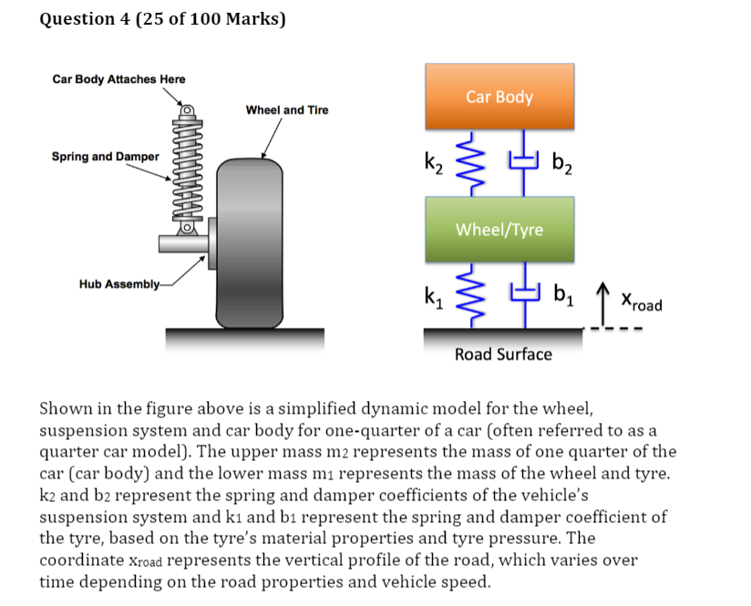 Solved i.For the quarter car model shown, draw two free body | Chegg.com