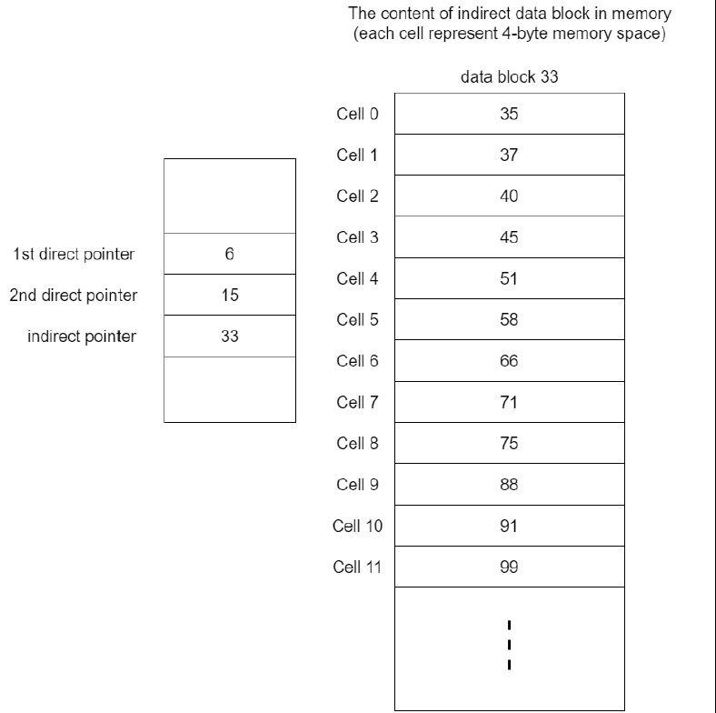 Solved Suppose that there is a file with SFS and we have | Chegg.com