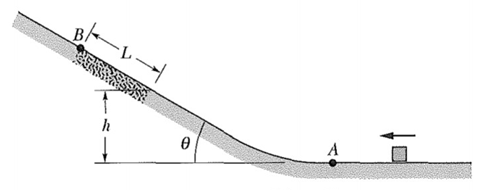 In the picture below, a beam slides along slippery | Chegg.com