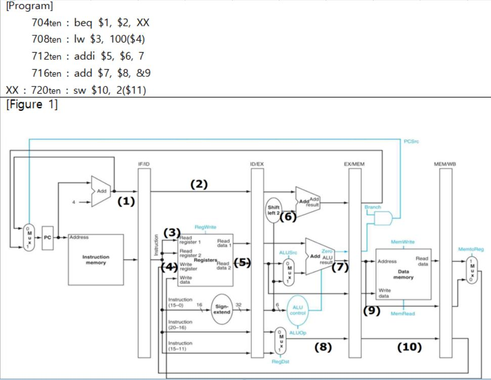 3. [Program] is executed in the pipeline in [Figure | Chegg.com