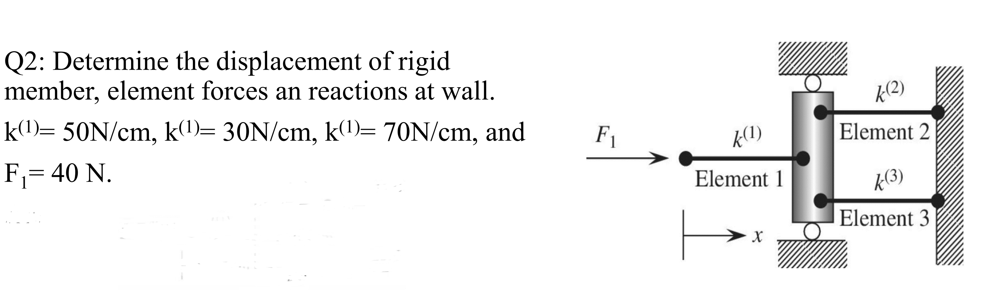Solved Q2: Determine the displacement of rigid member, | Chegg.com