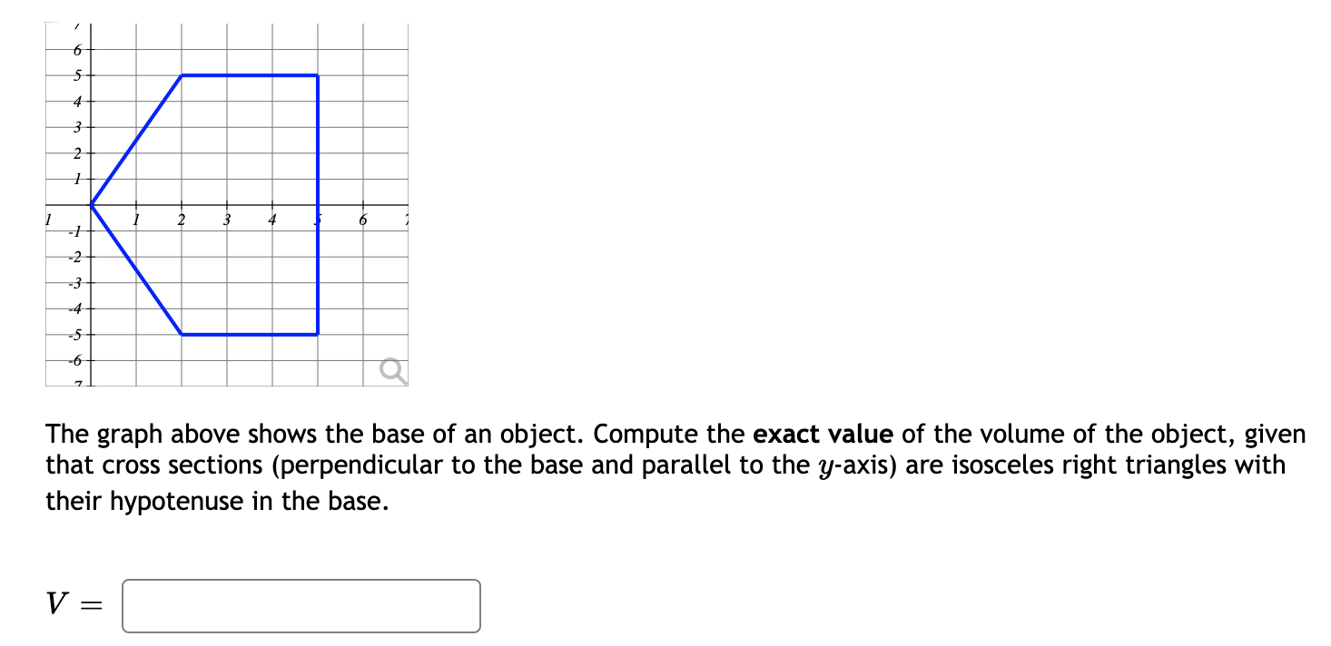 solved-6-5-4-3-2-1-1-3-4-6-1-2-3-4-5-6-the-graph-above-chegg