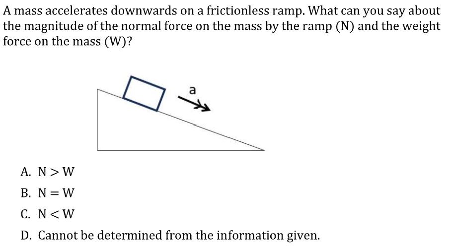 Solved A mass accelerates downwards on a frictionless ramp. | Chegg.com