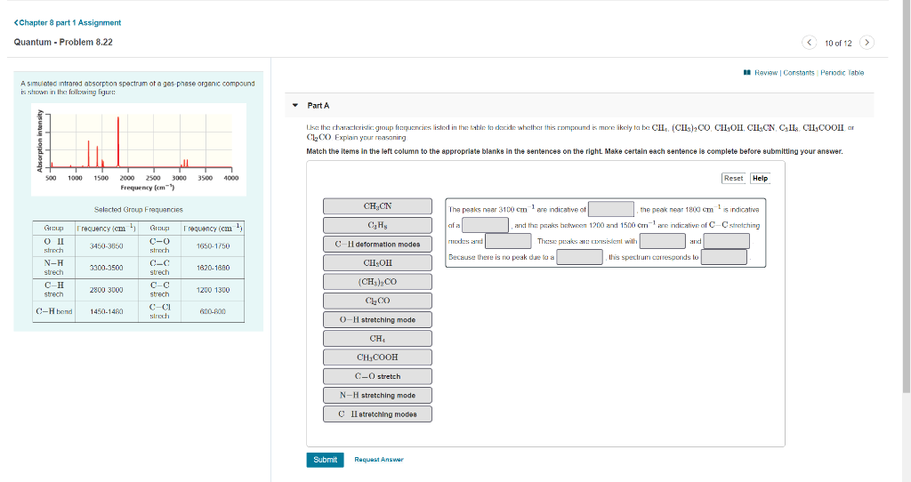Solved A Review Constants Periodic Table A simulated | Chegg.com