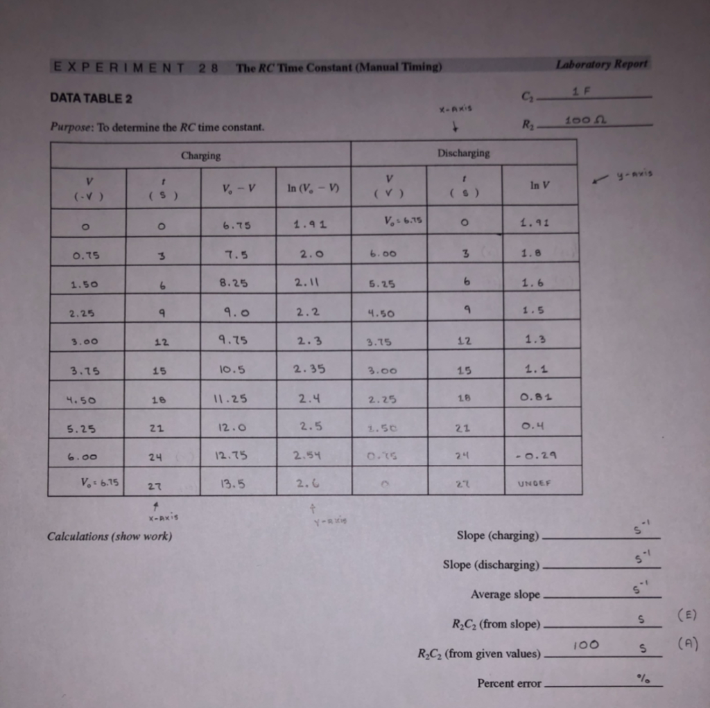 Solved EXPERIMENT 2 8 The RC Time Constant (Manual Timing) | Chegg.com