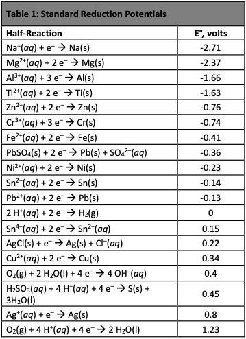 Solved You made two copper/silver cells with silver ions at | Chegg.com