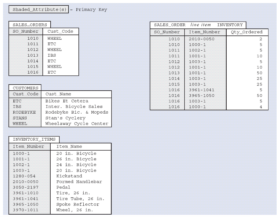 \begin{tabular}{|c|c|c|c|c|c|} \hline | Chegg.com
