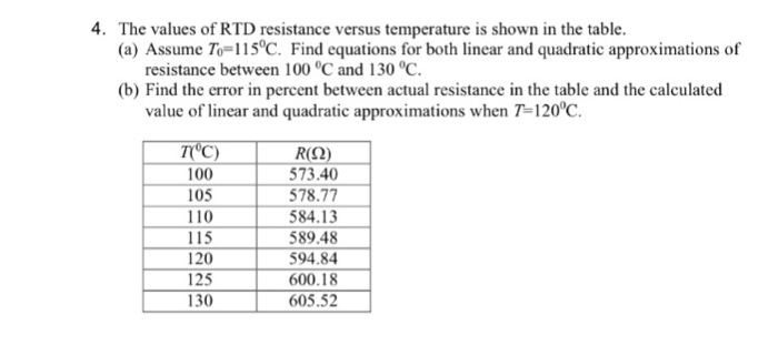 Solved 4. The values of RTD resistance versus temperature is | Chegg.com