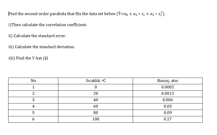 Solved Find the second-order parabola that fits the data set | Chegg.com