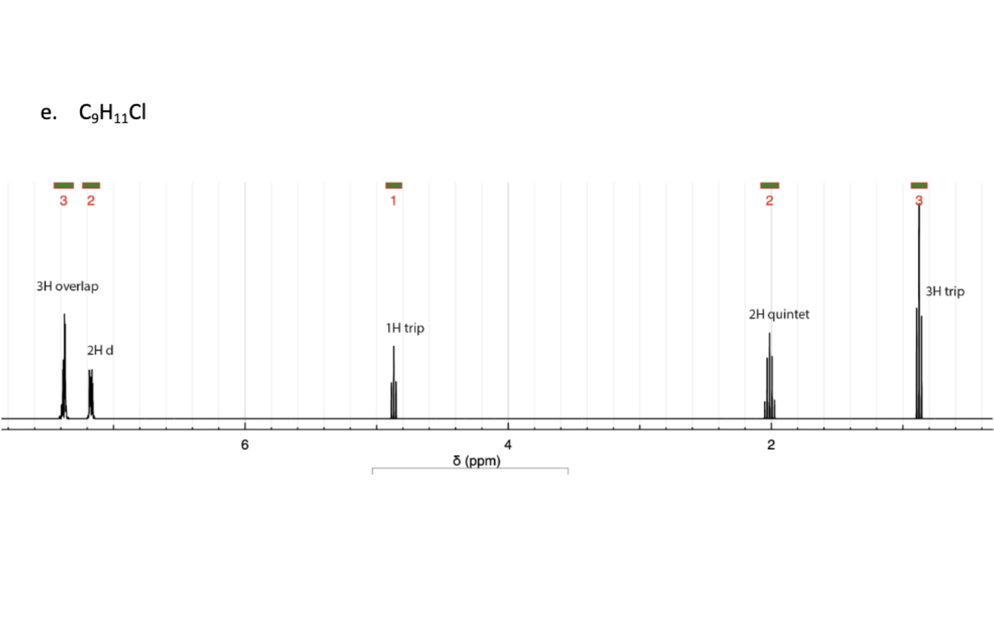 Solved Draw the structures and assign hydrogens in the | Chegg.com