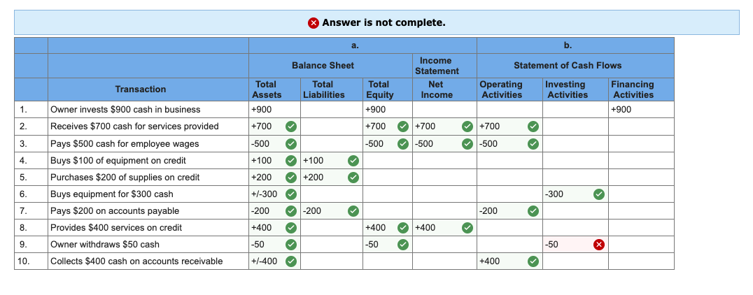 Solved 6 Problem 1-1A Identifying effects of transactions on | Chegg.com