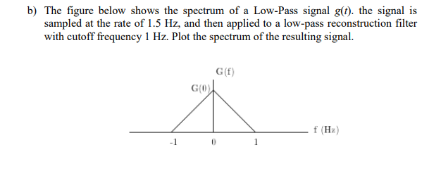 Solved b) The figure below shows the spectrum of a Low-Pass | Chegg.com