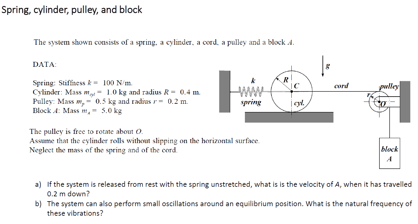 Solved Spring, cylinder, pulley, and block The system shown | Chegg.com
