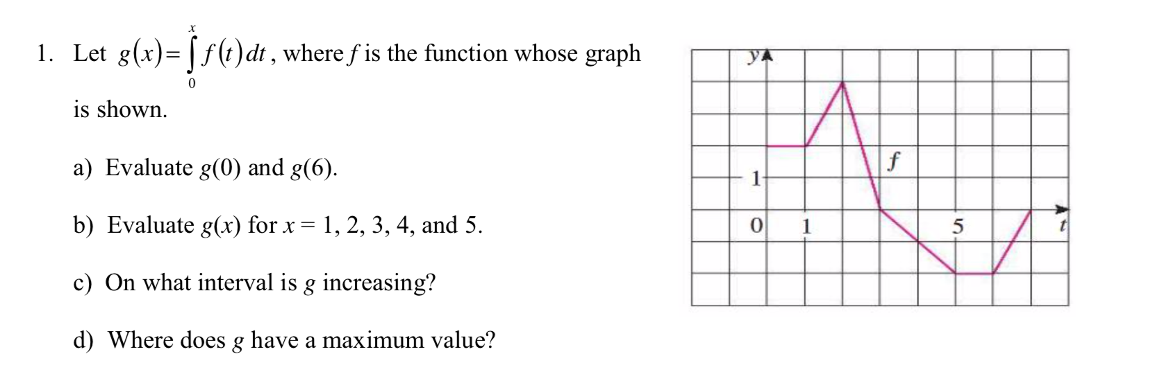 Solved 1. Let g(x)= Fle)dt, = [ f(t)dt, where f is the | Chegg.com