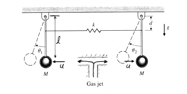 Solved Problem 3: Consider the double-pendulum dynamic | Chegg.com