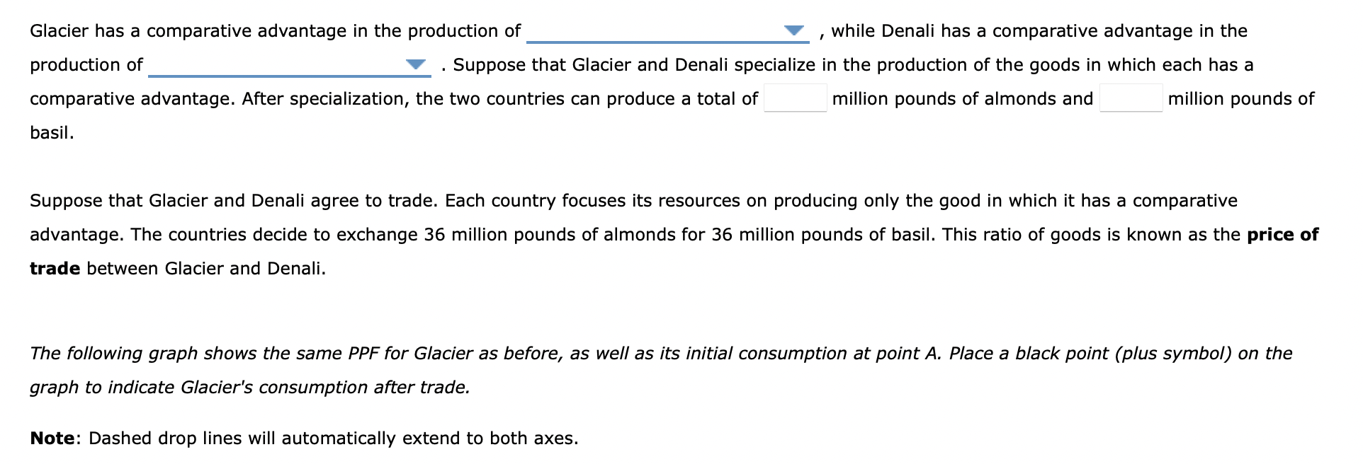 Solved 4. Specialization and trade When a country has a | Chegg.com