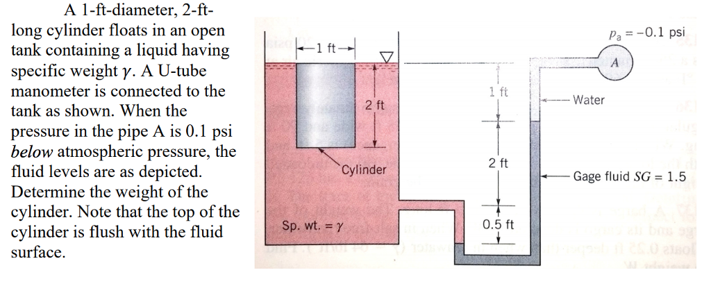 Solved A 1-ft-diameter, 2-ft- long cylinder floats in an | Chegg.com