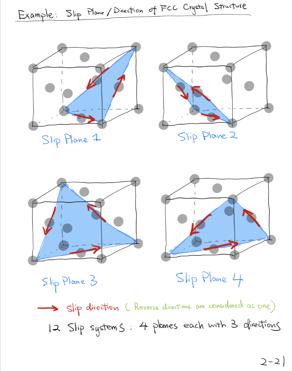 Solved Follow the drawings illustrated in the class note | Chegg.com