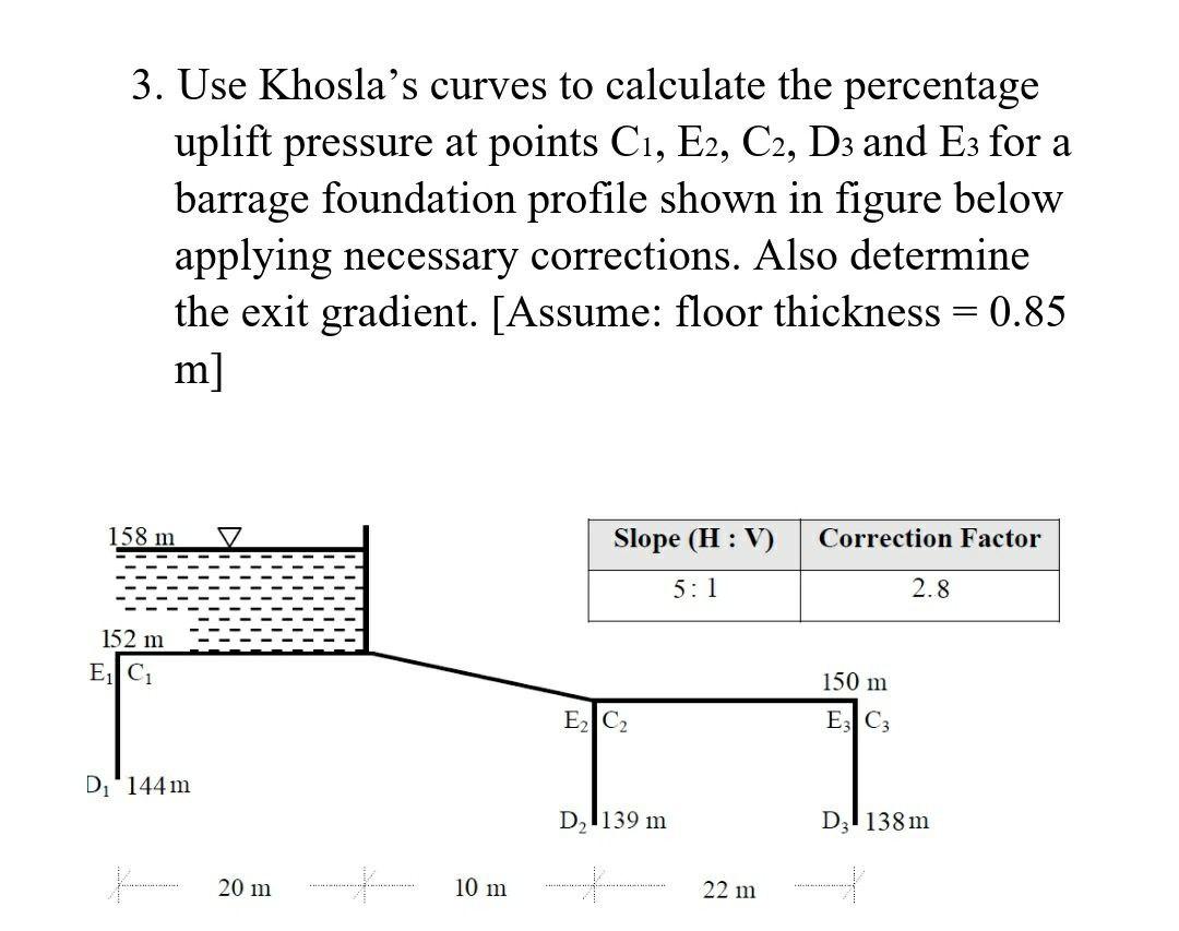 Solved 3. Use Khosla's curves to calculate the percentage | Chegg.com