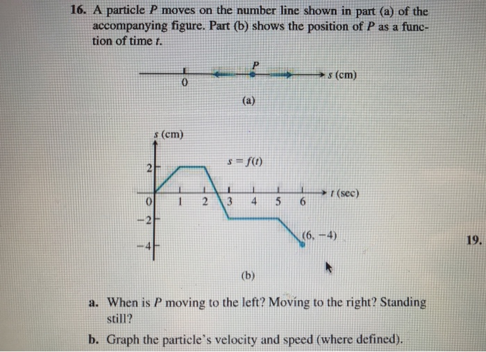 Solved 16. A particle P moves on the number line shown in | Chegg.com
