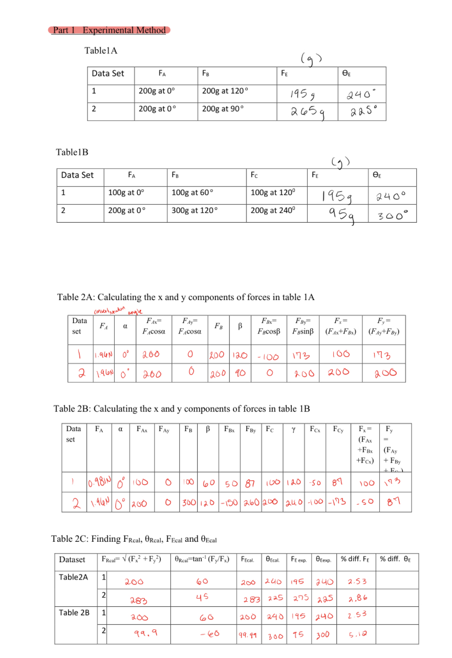 Table1A Table1B Table 2A: Calculating the x and y | Chegg.com