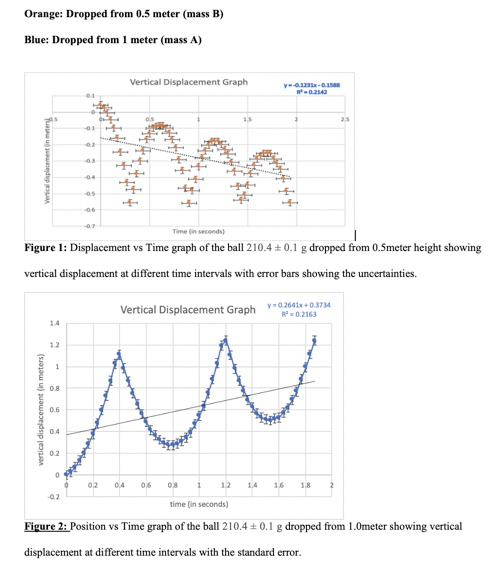 Solved I have the graphs attached. I just need someone to | Chegg.com