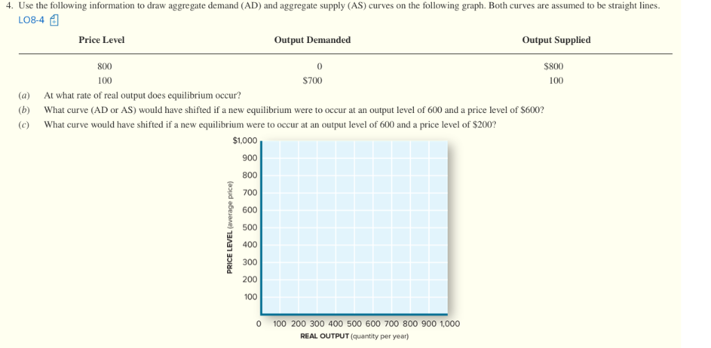 Solved 4. Use the following information to draw aggregate | Chegg.com