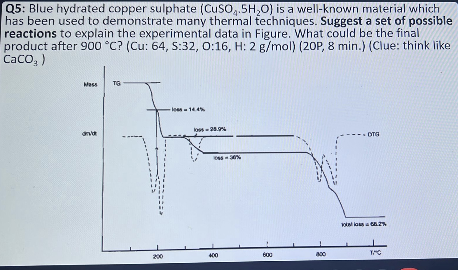 Solved Q5: Blue hydrated copper sulphate (CuSO4⋅5H2O) is a | Chegg.com