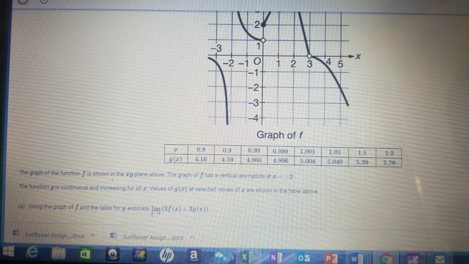 Solved -2 -1 0 1 | ? 1 Graph off 0.8 0.9 0.99 4.164.594.960 | Chegg.com