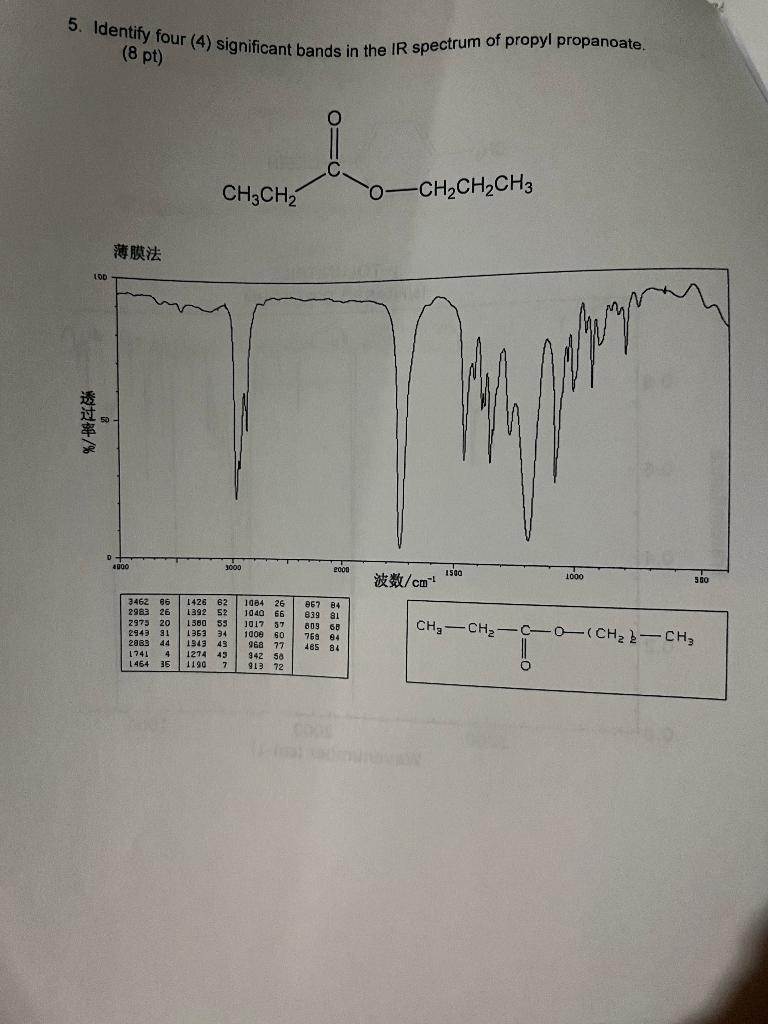 Solved 5. Identify four (4) significant bands in the IR | Chegg.com