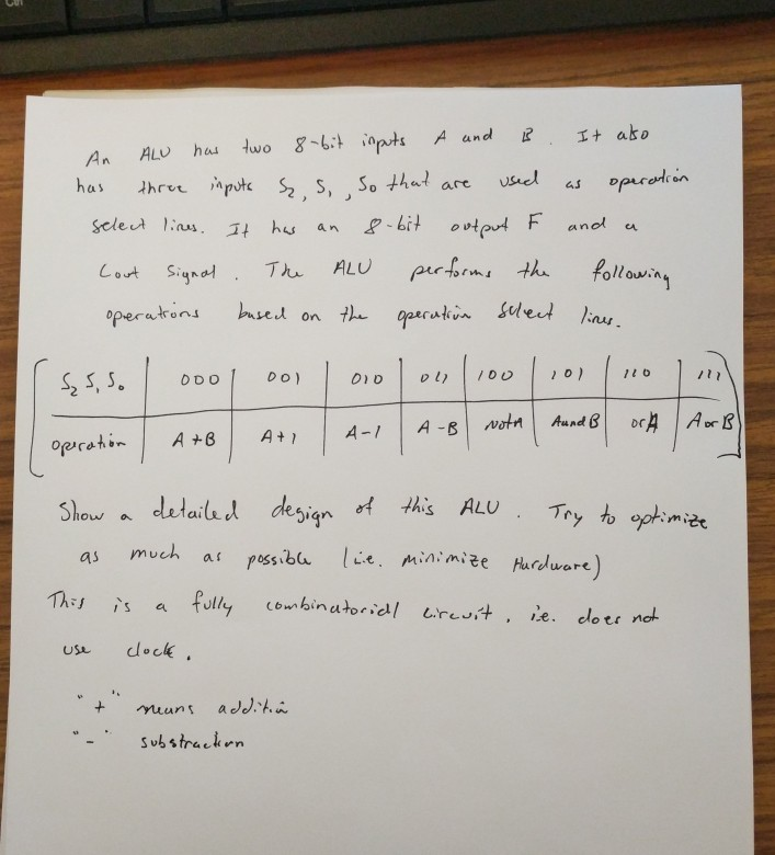 Solved An Alu Has Two 8 Bit Inputs A And B It Also Has 
