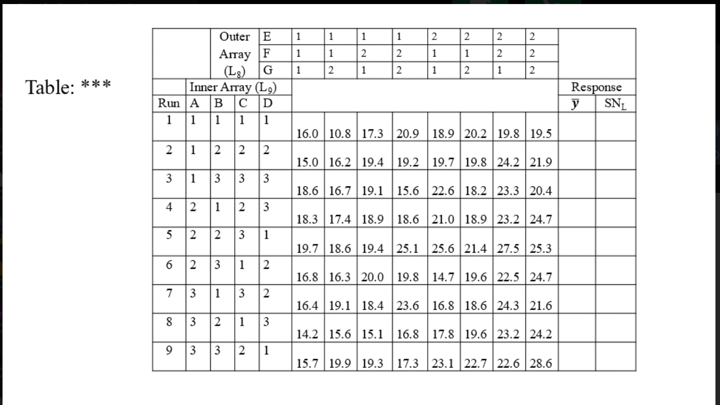 Solved Table: *** below gives Data obtained from the | Chegg.com